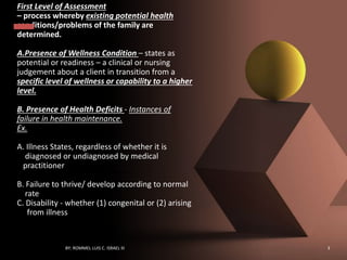 TYPOLOGY OF NURSING PROBLEMS IN FAMILY NURSING PRACTICE | PPTX