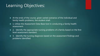 Typology of nursing problems in family health care | PPTX
