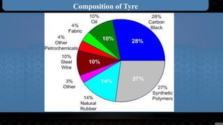 Tyre | PPT