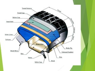 How To Make Tyres | PPTX