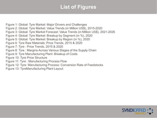 Tyre Manufacturing Plant Cost Analysis 2021-2026 | Syndicated Analytics ...