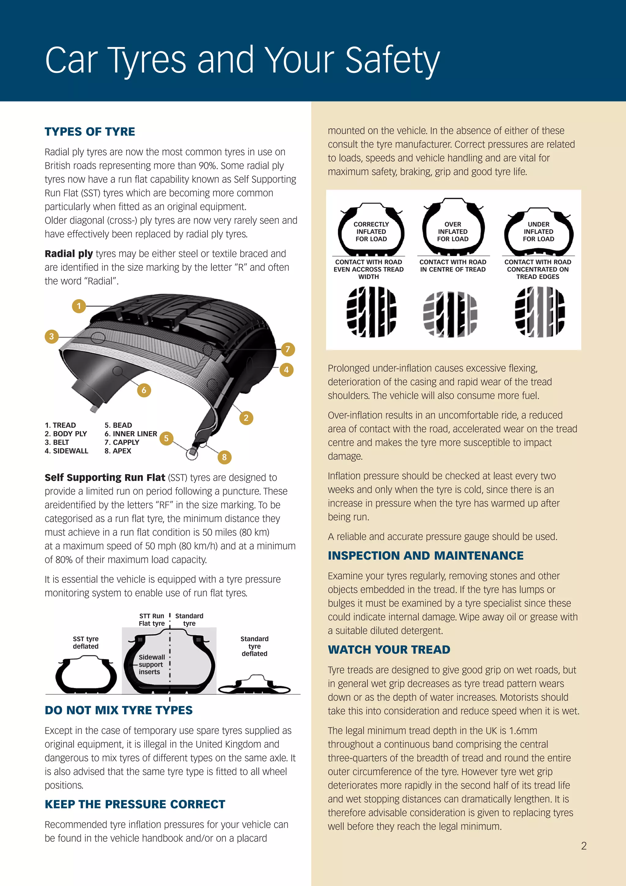 Tyre safe-car-tyres-leaflet -hi-apr-08 details | PDF