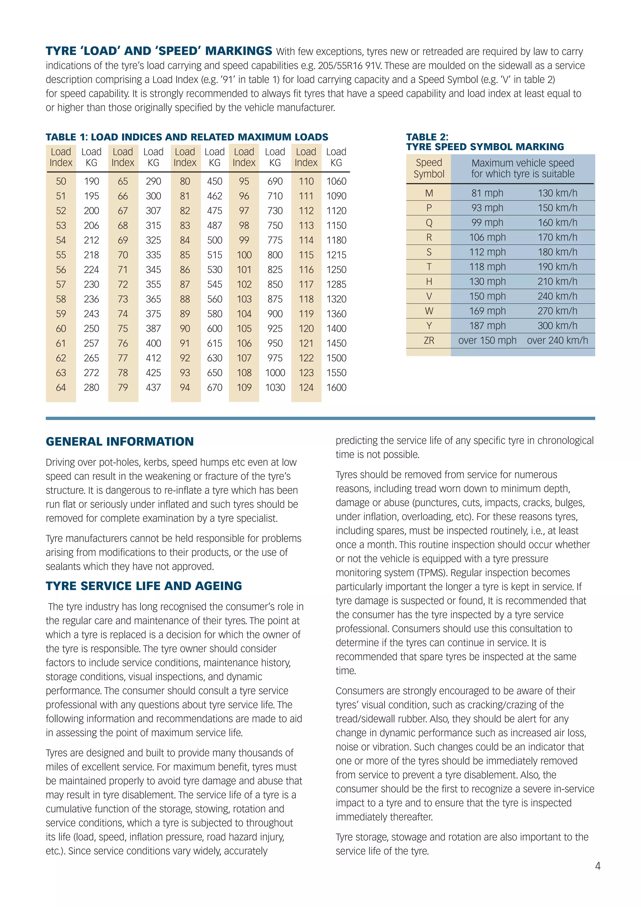 Tyre safe-car-tyres-leaflet -hi-apr-08 details | PDF