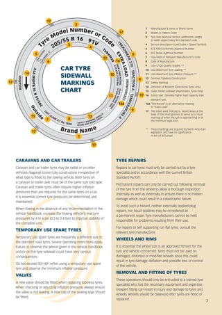 Tyre safe-car-tyres-leaflet -hi-apr-08 details | PDF