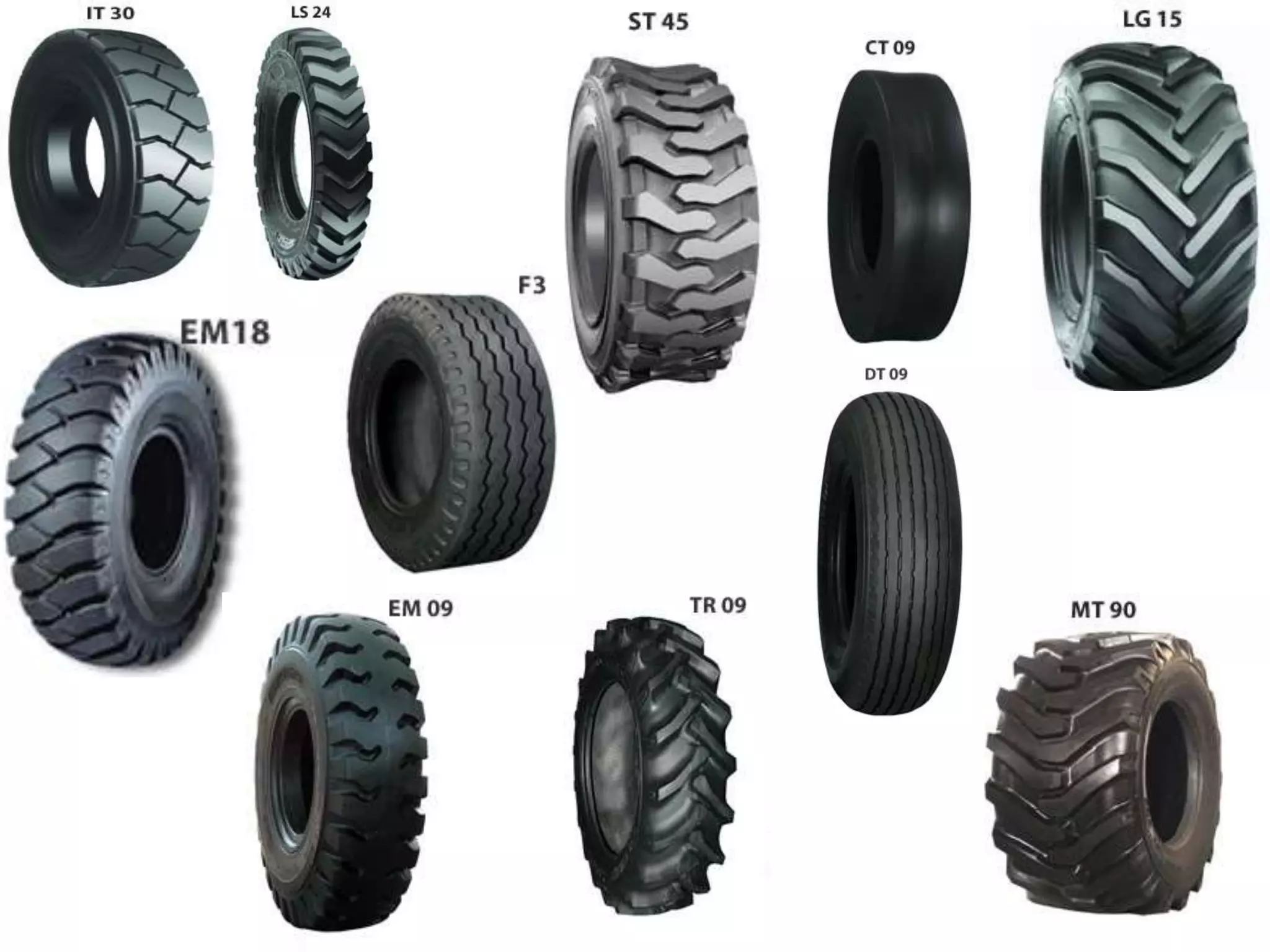 overview of JK tyres, TVS Tyres, BKT Tyres | PPTX | Business Accounting & Finance | Business