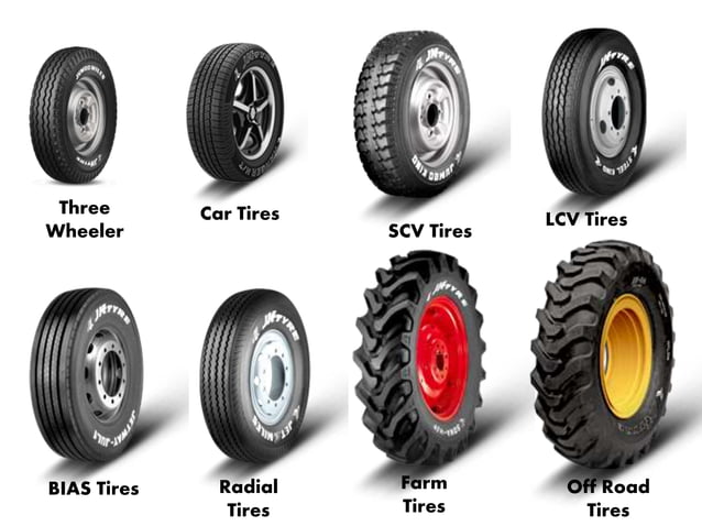 overview of JK tyres, TVS Tyres, BKT Tyres | PPTX | Business Accounting & Finance | Business