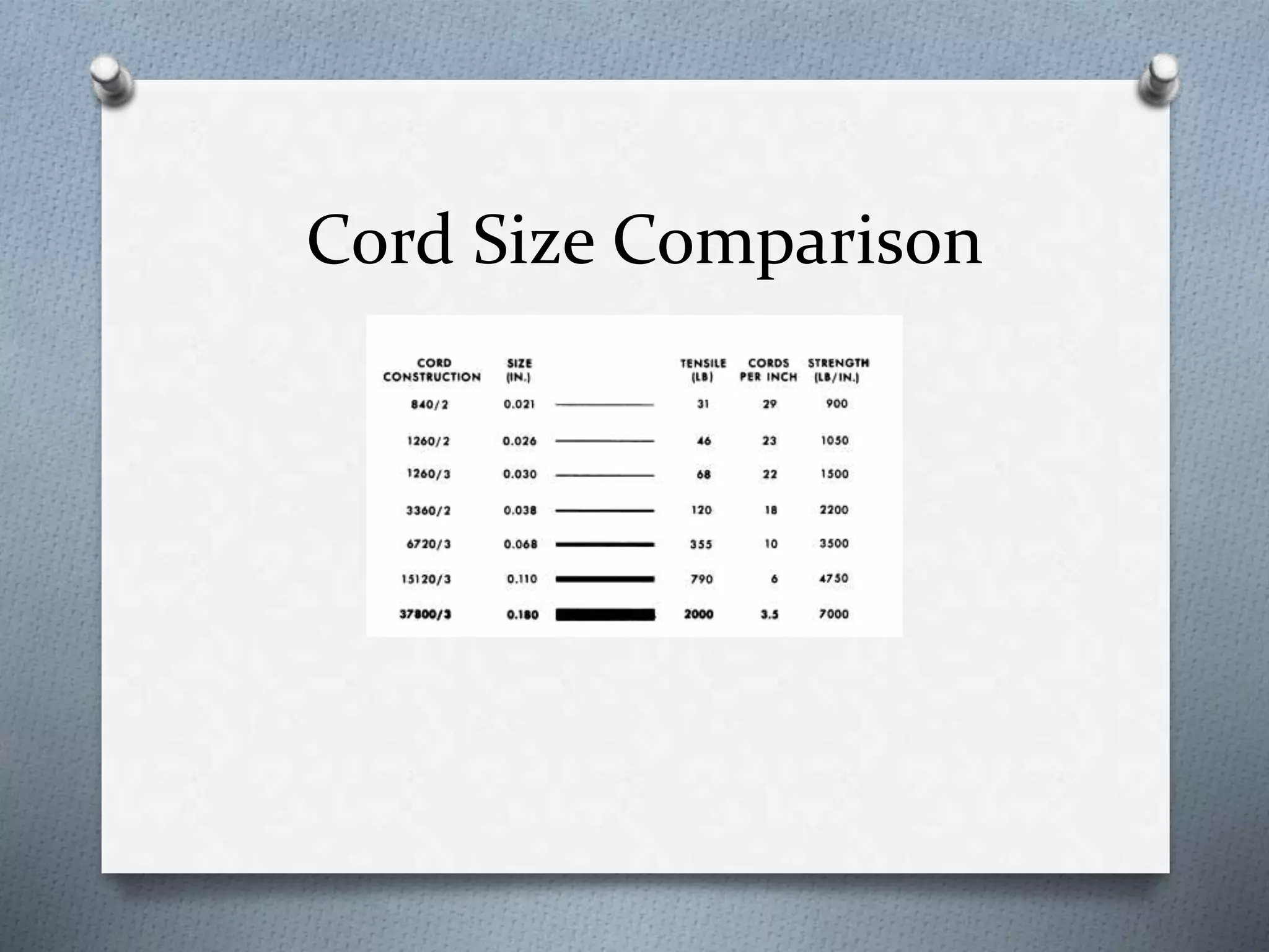 TYRE CORD PROCESSING.pptx