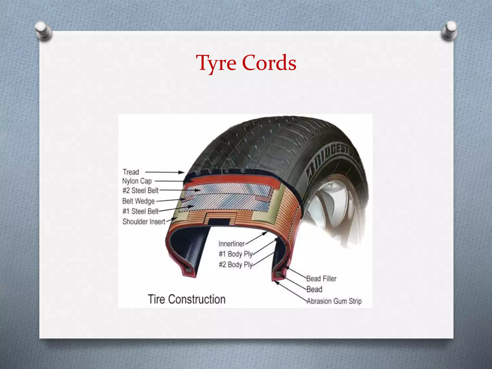 TYRE CORD PROCESSING.pptx
