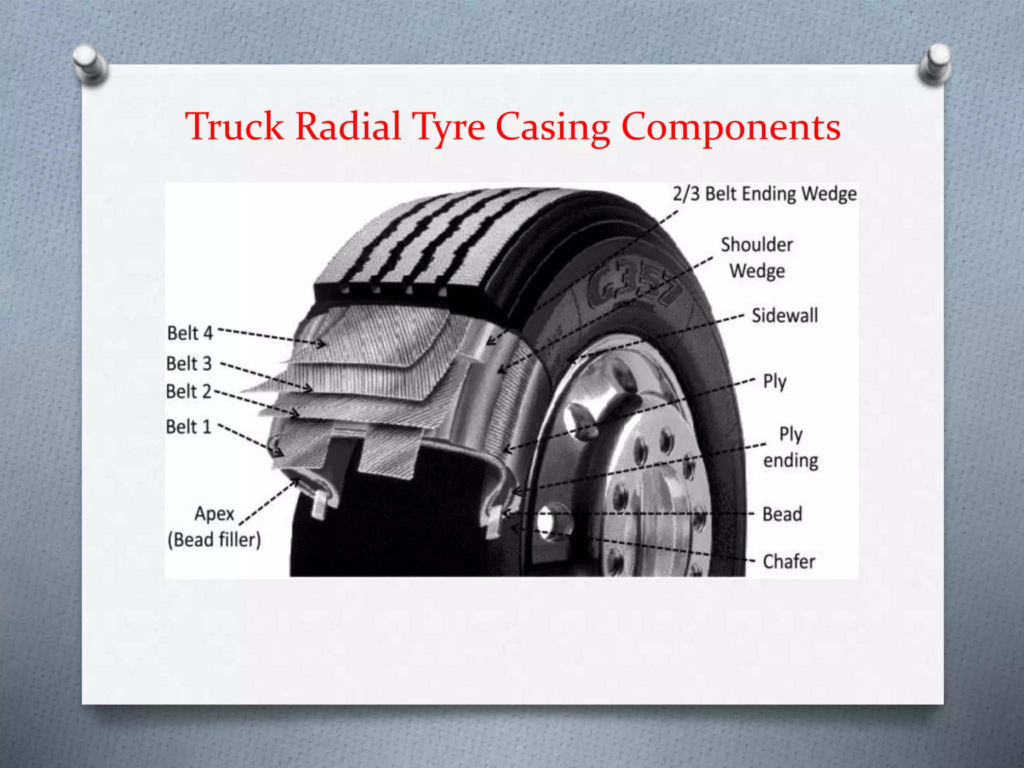 TYRE CORD PROCESSING.pptx