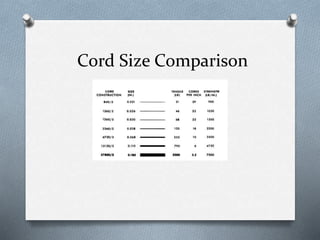 TYRE CORD PROCESSING.pptx
