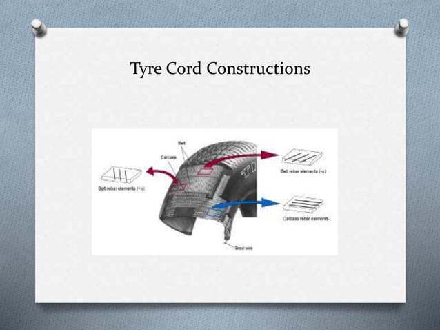 TYRE CORD PROCESSING.pptx