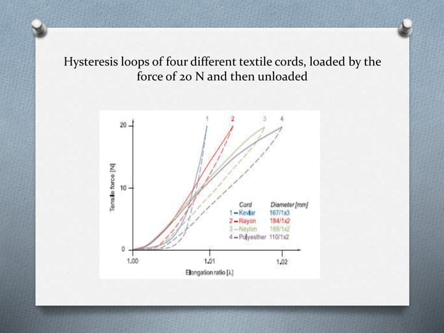 TYRE CORD PROCESSING.pptx
