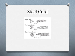 TYRE CORD PROCESSING.pptx