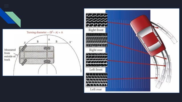 Tyre impressions and Forensic examination of Tyre Impression.pptx