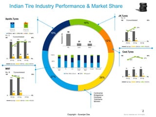 Snapshot of Indian Tire Industry | PPTX | Automotive Industry | Industries