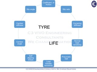 Tyre life 1.1 | PDF