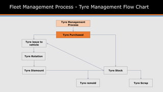 WebXpress Tyre Management | PPT