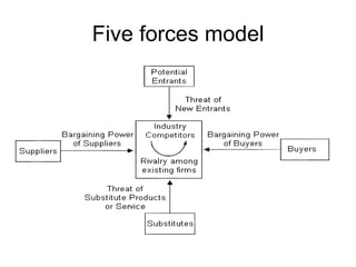 Indian Tyre manufacturing industry | PPTX