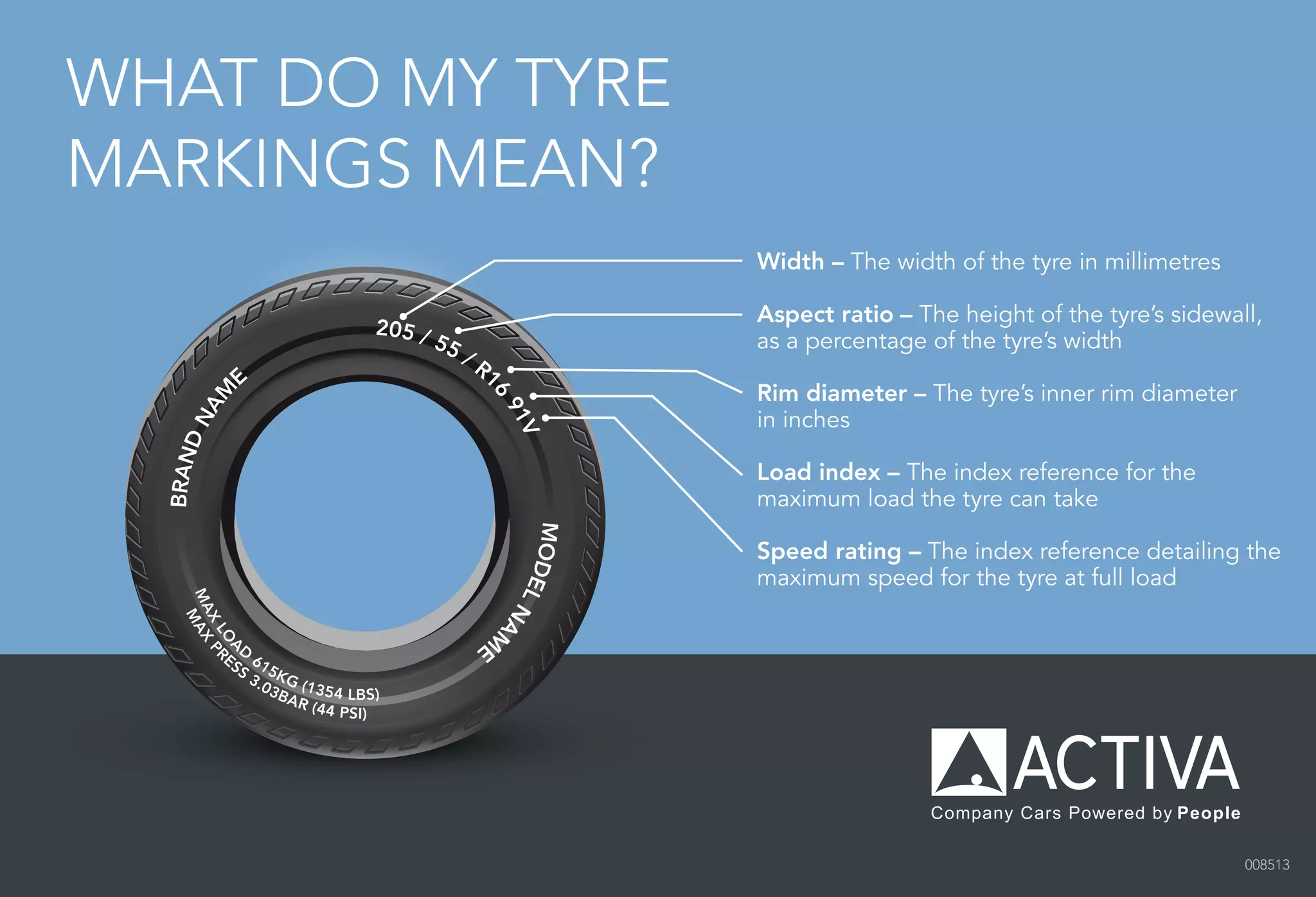 Tyre markings and legal tread depth | PDF