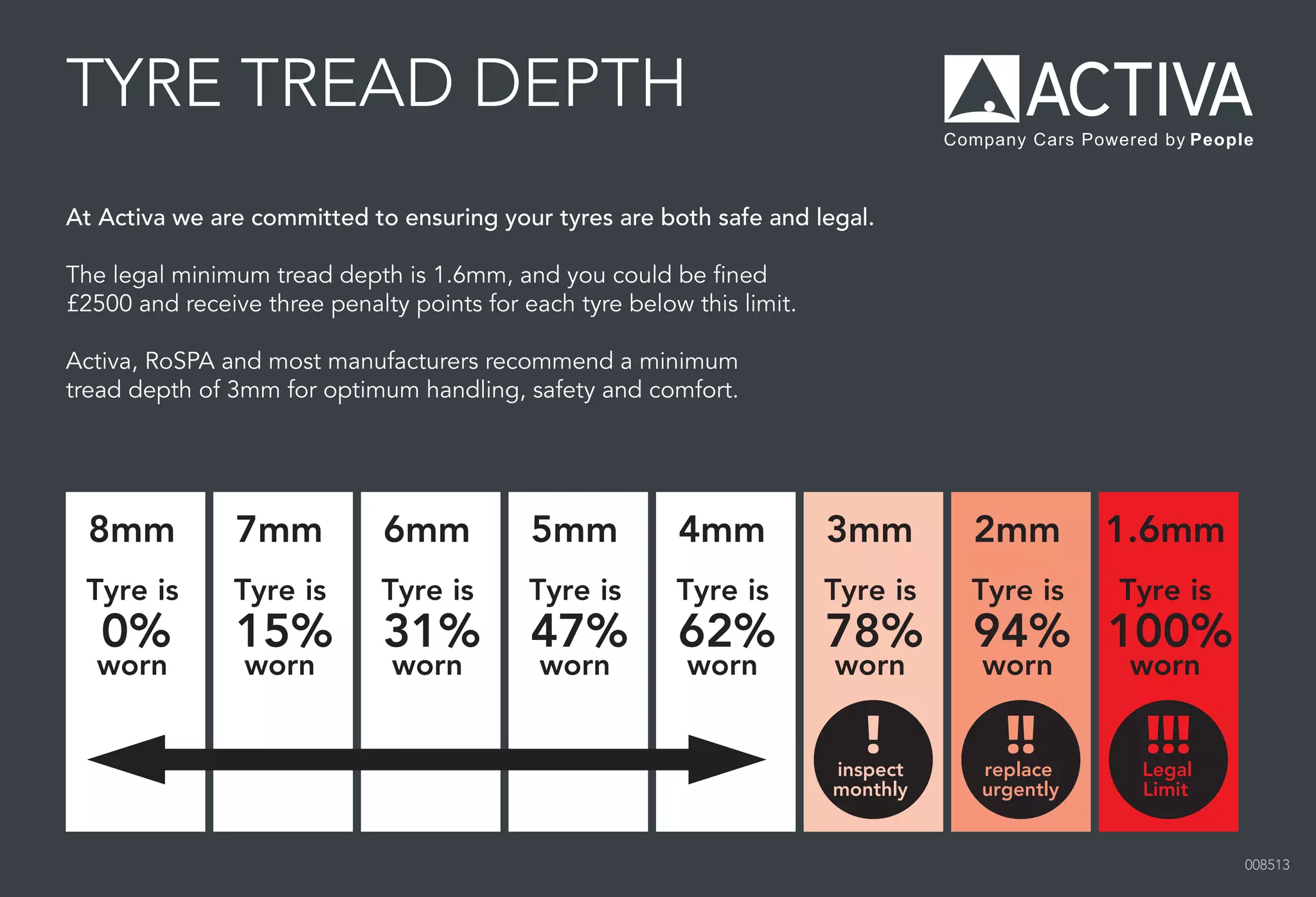 Tyre markings and legal tread depth | PDF