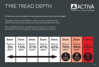 Tyre markings and legal tread depth | PDF