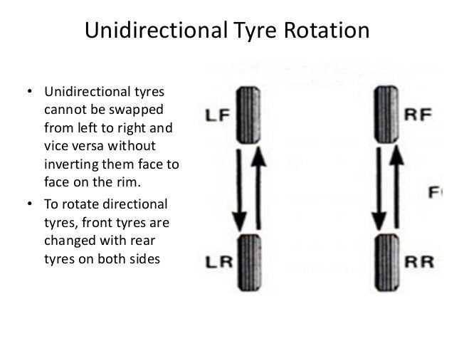 Tyre rotation for automobile cars