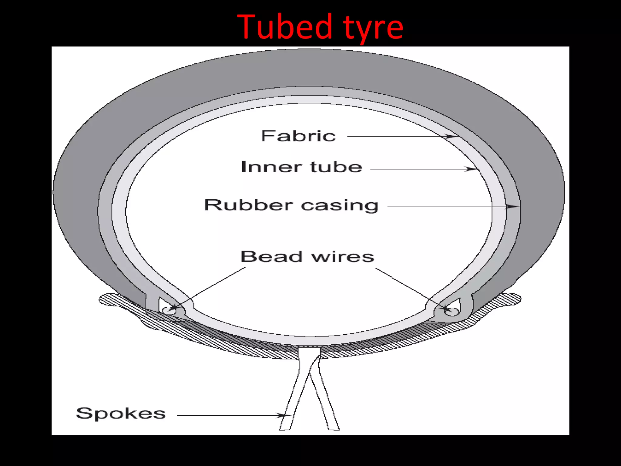 Tyres | PPT