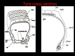 Tyres | PPT