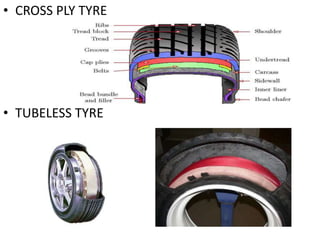 Tyres | PPT