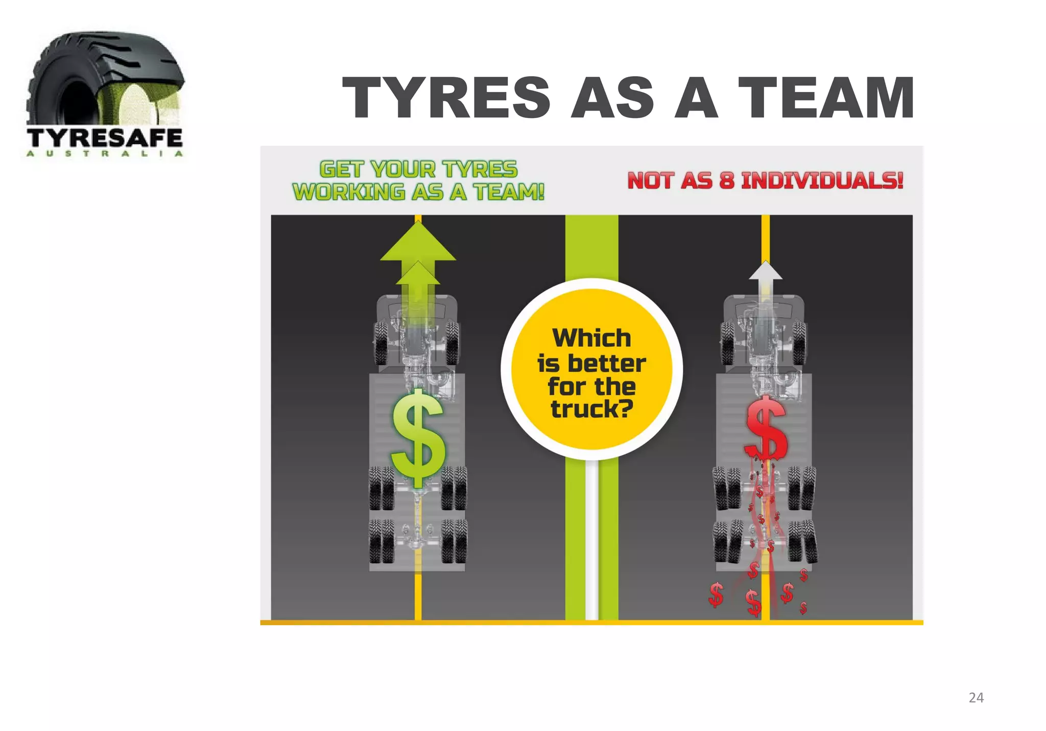 TyreSafe Australia Adam Gosling | PDF
