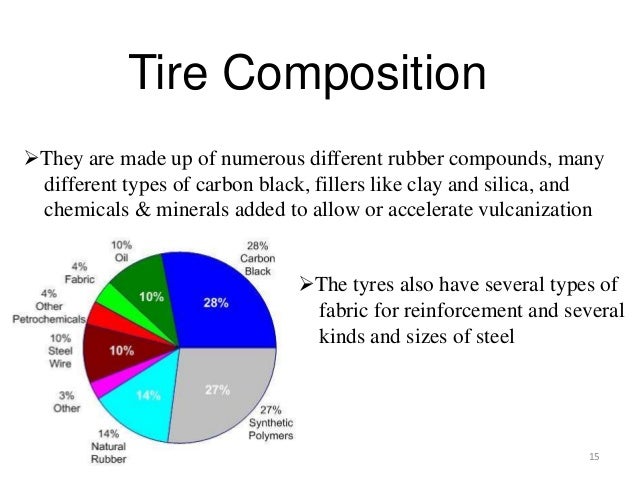 Tyre technology