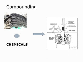 Tyre technology | PPT