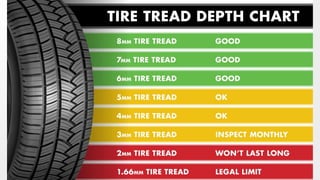 TYRE TEMPERATURE MEASURING SYSTEM PRESENTATION.pptx
