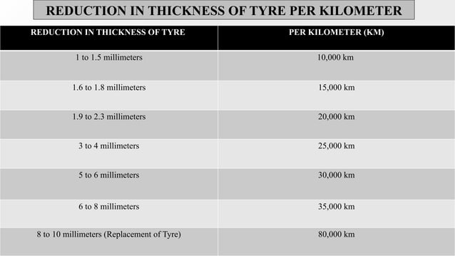 TYRE TEMPERATURE MEASURING SYSTEM PRESENTATION.pptx