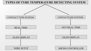 TYRE TEMPERATURE MEASURING SYSTEM PRESENTATION.pptx