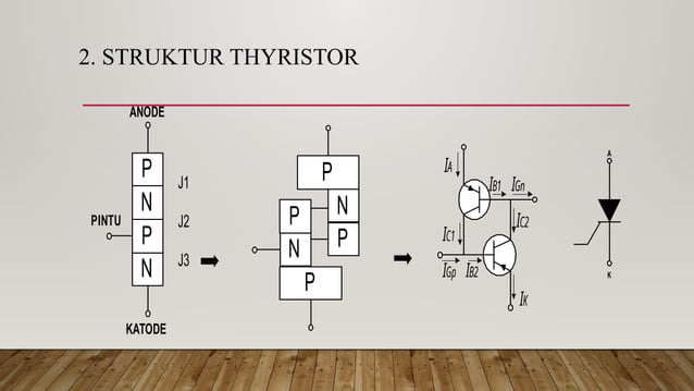 Tyristor___ pertemuan ke lima belas.pptx