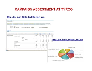 Tyroo Corporate Presentation | PPT