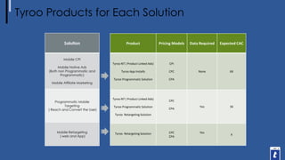 Tyroo - The Leader in Performance Advertising | PPTX