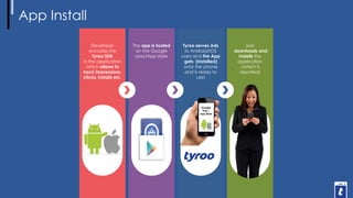 Tyroo - The Leader in Performance Advertising | PPTX