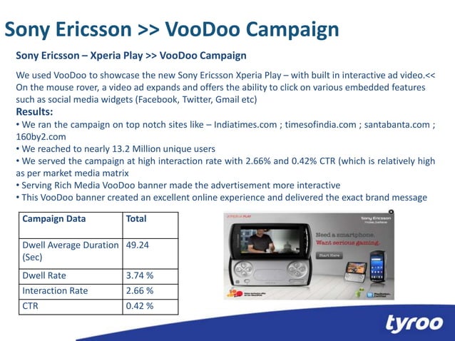 Tyroo Rich Media | PPT