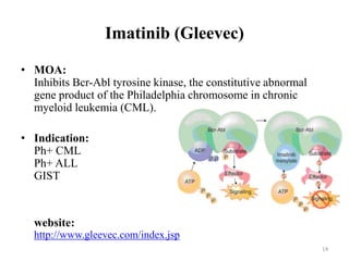 Tyrosine kinase inhibitors | PPTX