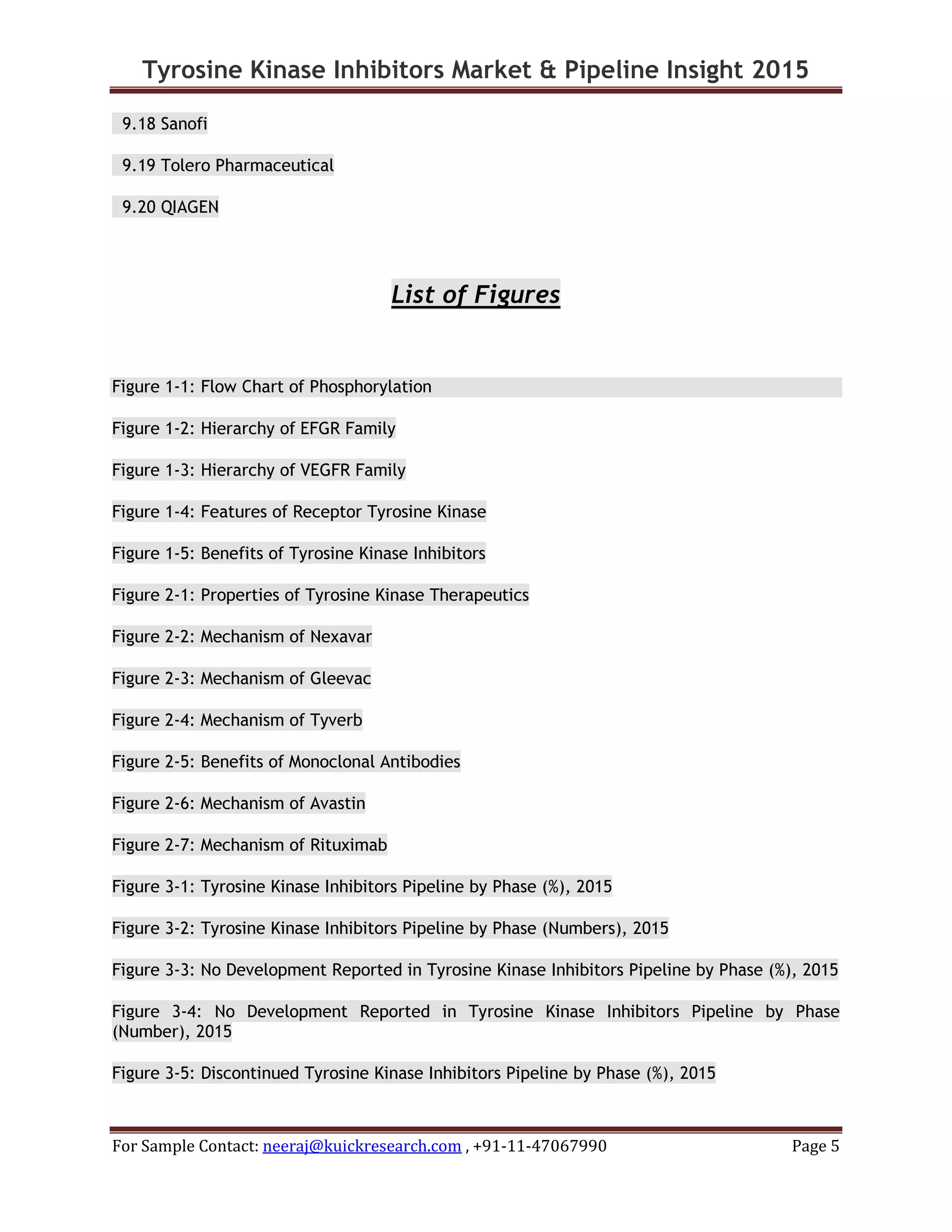 Tyrosine kinase inhibitors market & pipeline insight 2015 | PDF