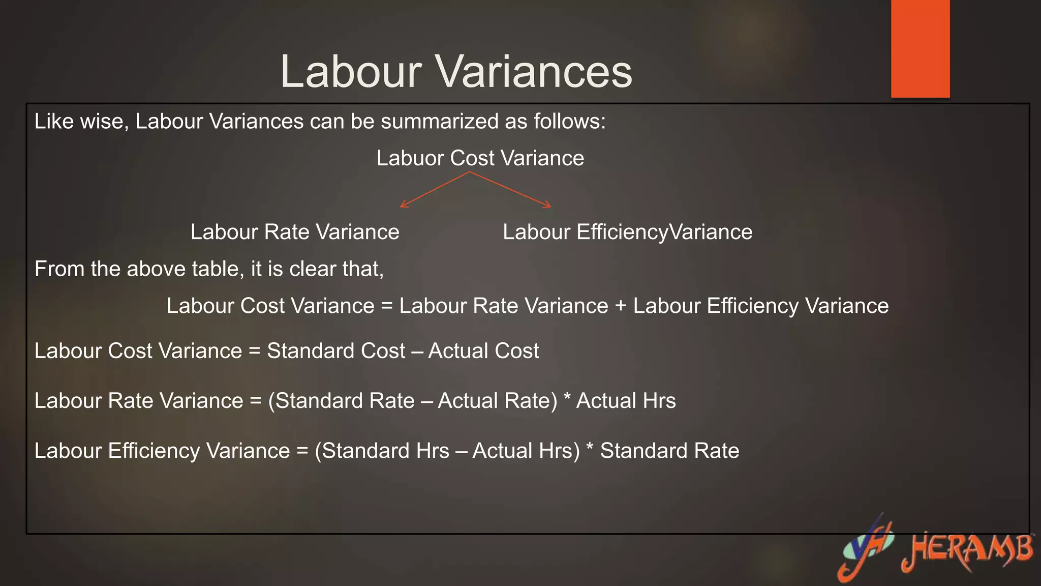 Basics of Standard costing for TYBCom/MBA/CAInter | PPTX