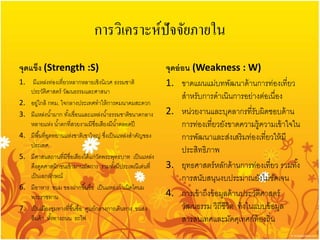 ThaiYuan Saraburi SWOT | PPT
