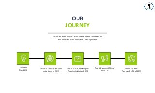 Journey of TechieYan Technologies | PDF