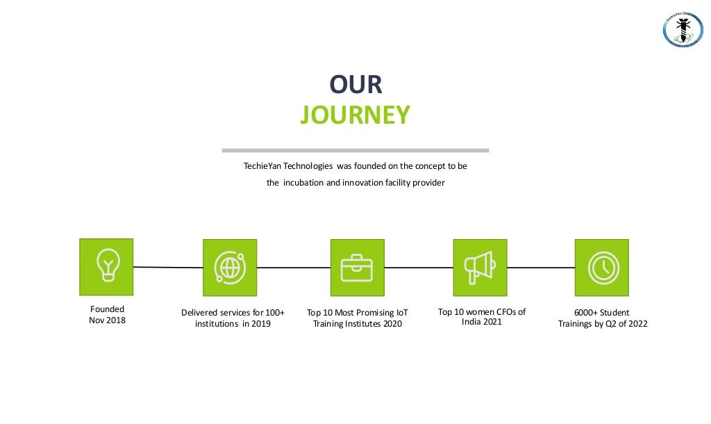 Journey of TechieYan Technologies | PDF