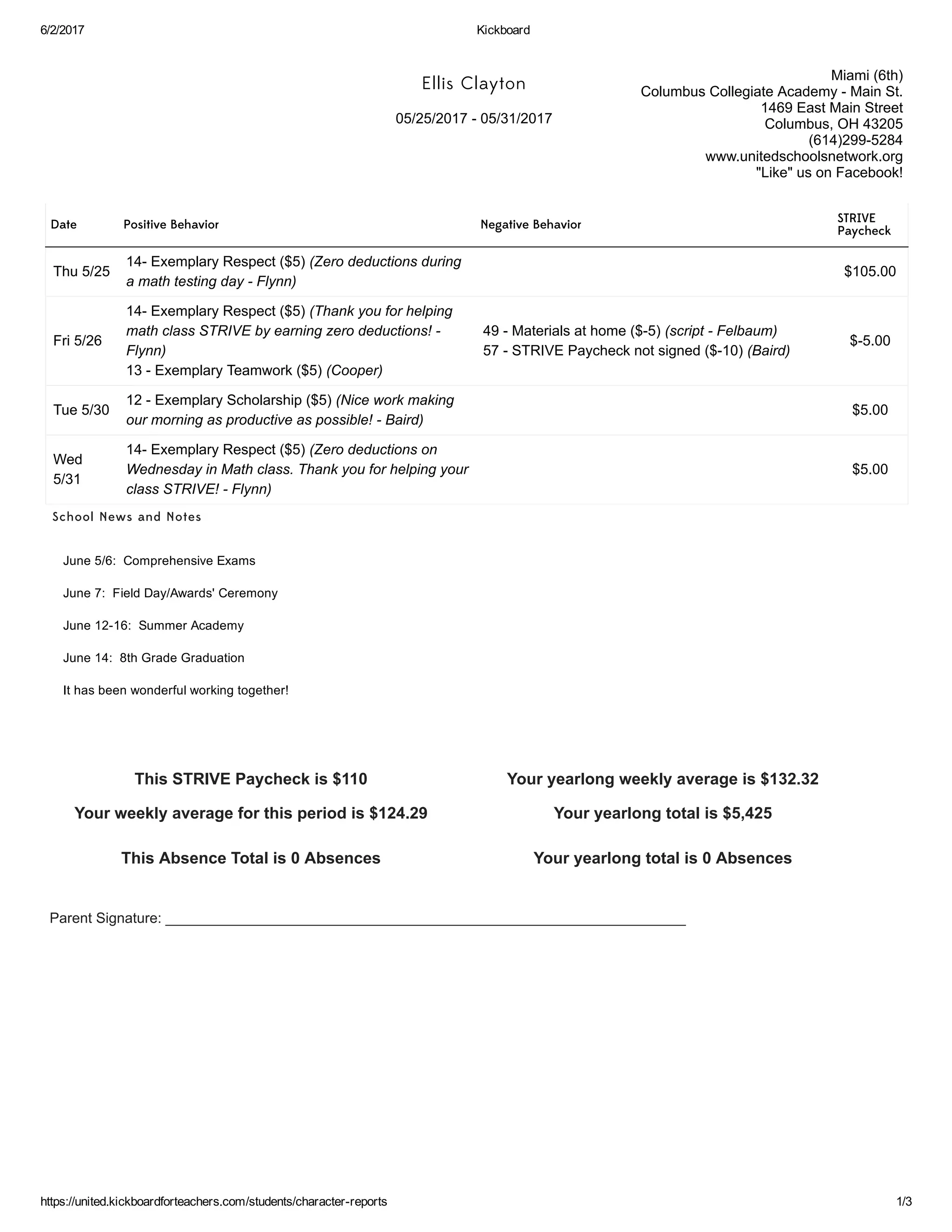 SPI Resource: The Strive Paycheck | PDF
