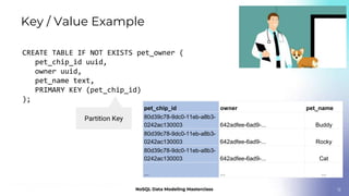 NoSQL Data Modeling 101 | PPTX