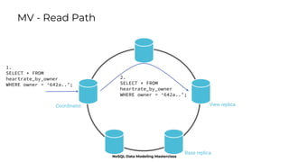 NoSQL Data Modeling 101 | PPTX