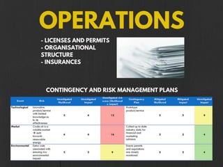 QUT BEB 801 Presentation | PPT